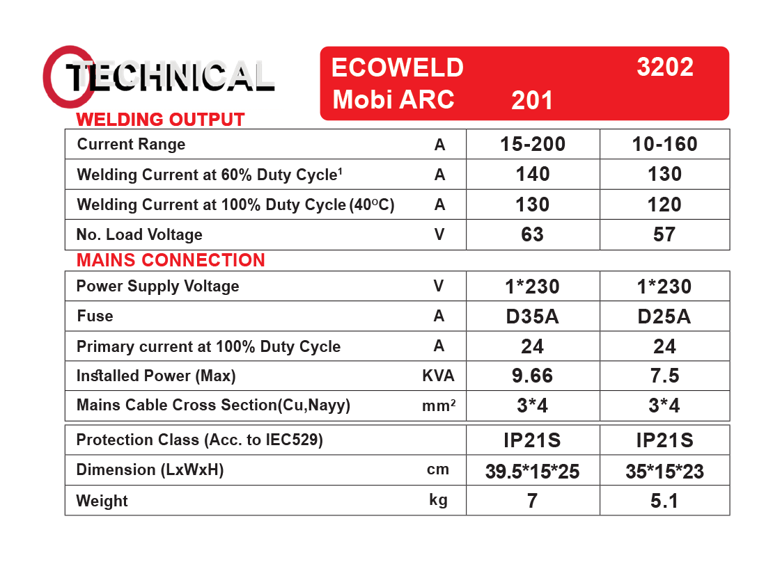 Mobi Arc 201 - Jooshaweld - توسعه صنایع جوش و برش آسیا